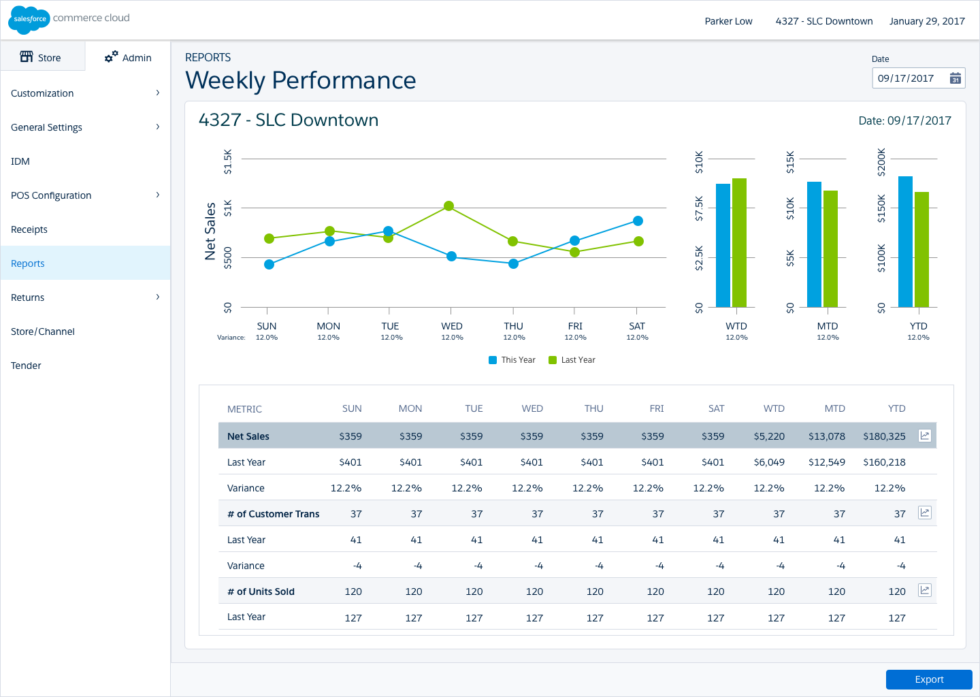 Back Office Reporting Dashboard | Daryn Cox